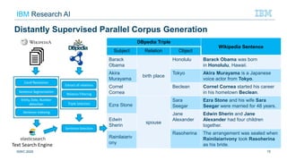 Leveraging Semantic Parsing for Relation Linking over Knowledge Bases | PPT