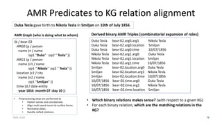 Leveraging Semantic Parsing for Relation Linking over Knowledge Bases | PPT