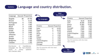 CimpleKG: A Continuously Updated Knowledge Graph on Misinformation ...