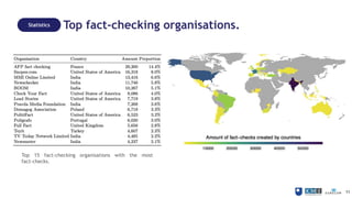 CimpleKG: A Continuously Updated Knowledge Graph on Misinformation ...