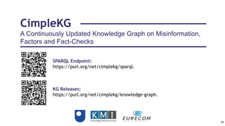 CimpleKG: A Continuously Updated Knowledge Graph on Misinformation ...