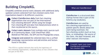 CimpleKG: A Continuously Updated Knowledge Graph on Misinformation ...