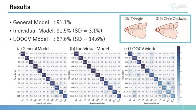 TouchLog: Finger Micro Gesture Recognition Using Photo-Reflective Sensors | PPT