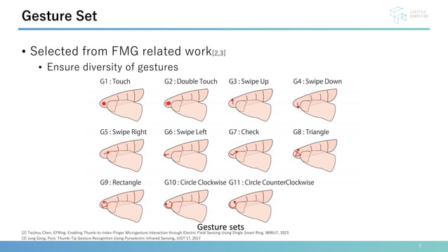 TouchLog: Finger Micro Gesture Recognition Using Photo-Reflective Sensors | PPT