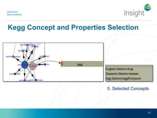 FedViz: A Visual Interface for SPARQL Queries Formulation and Execution | PPTX | Databases ...