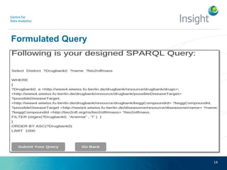 FedViz: A Visual Interface for SPARQL Queries Formulation and Execution ...