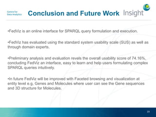FedViz: A Visual Interface for SPARQL Queries Formulation and Execution | PPTX | Databases ...