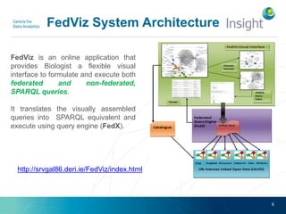 FedViz: A Visual Interface for SPARQL Queries Formulation and Execution | PPTX | Databases ...