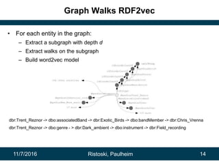RDF2Vec: RDF Graph Embeddings for Data Mining | PPT