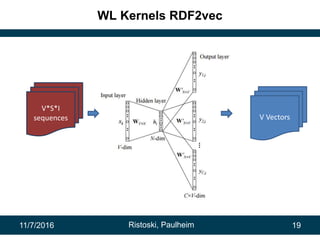 RDF2Vec: RDF Graph Embeddings for Data Mining | PPT