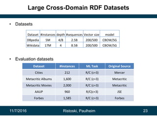 RDF2Vec: RDF Graph Embeddings for Data Mining | PPT