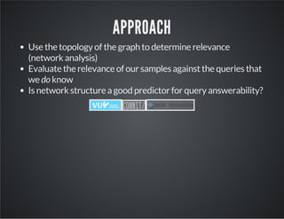 SampLD, Structural Properties as Proxy for Semantic Relevance | PDF