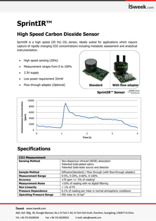 Isweek sprint ir ndir co2 sensor | PDF