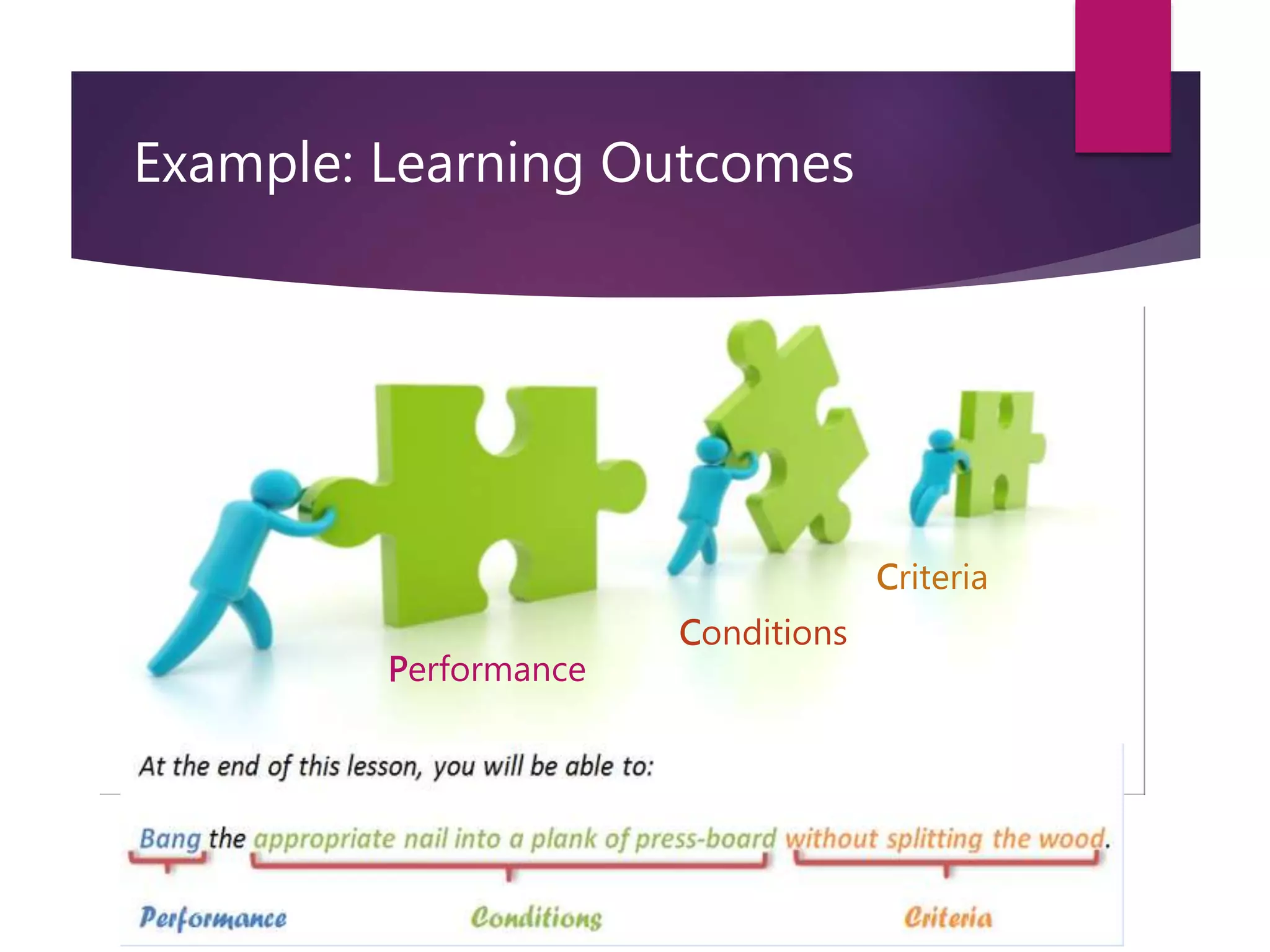 Writing Learning Objectives | PPTX