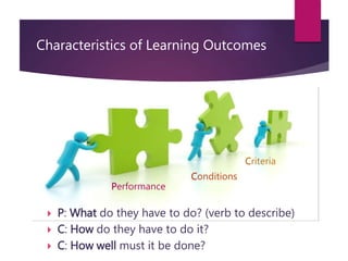 Writing Learning Objectives | PPTX