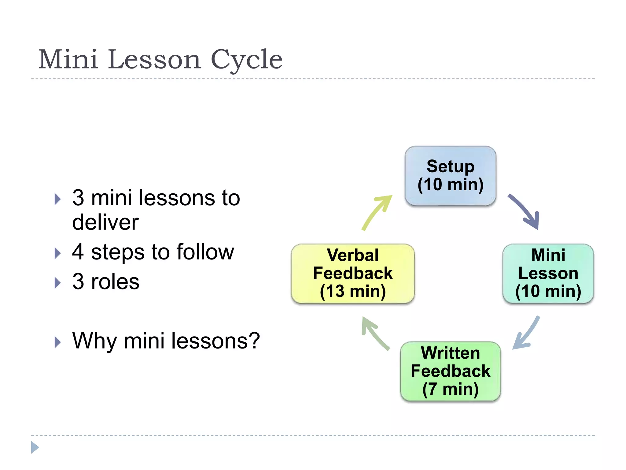 ISW mini lessoncycle | PPTX