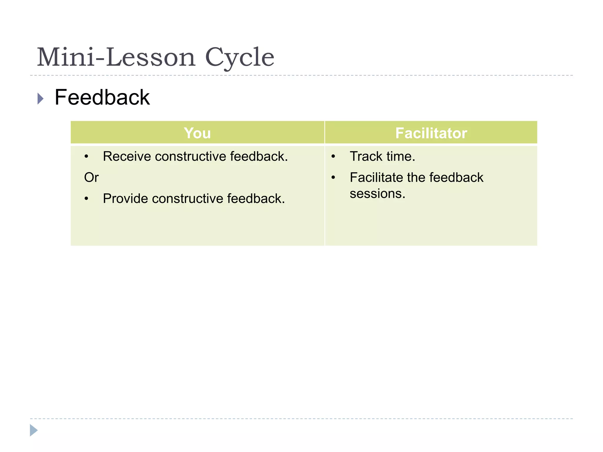 ISW mini lessoncycle | PPTX