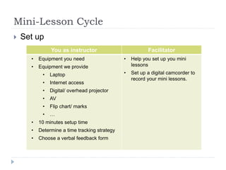 ISW mini lessoncycle | PPTX