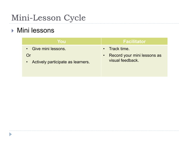 ISW mini lessoncycle | PPTX