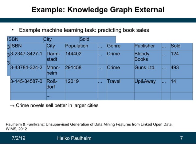 Machine Learning & Embeddings for Large Knowledge Graphs | PPT