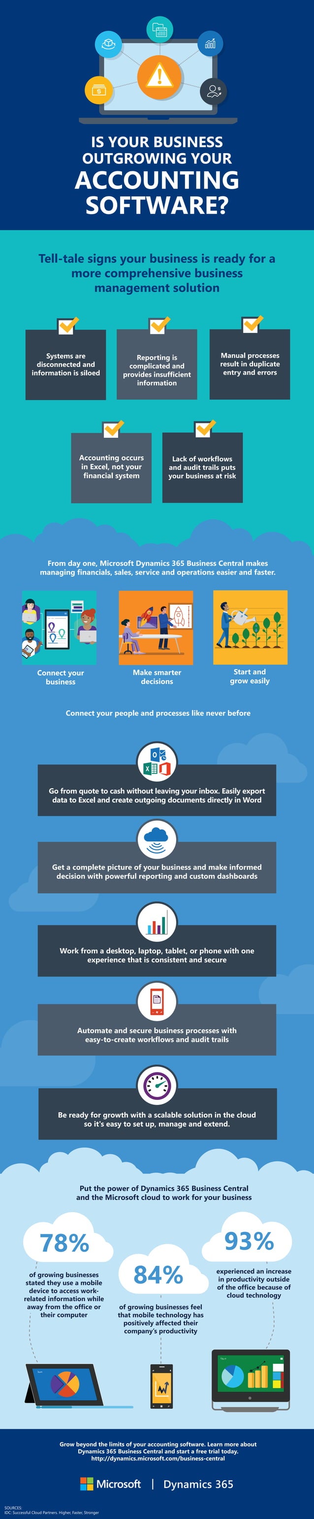 Is Your Business Outgrowing Your Accounting Software.pdf