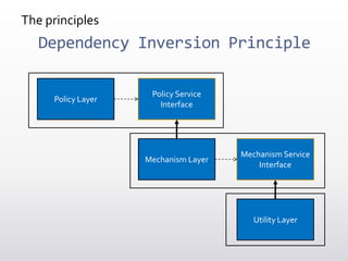 Is your code solid | PPT