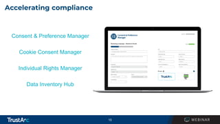 Is Your Consent & Preferences Strategy CPRA-Proof | PPT