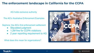 Is Your Consent & Preferences Strategy CPRA-Proof | PPT