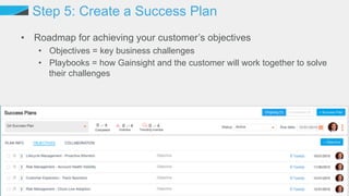 Is your customer success team delivering real value ? | PPT