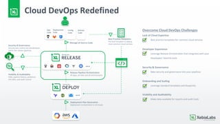 Is Your DevOps Ready for the Cloud? | PPT