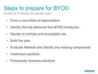 Is Your Network Ready for BYOD? | PDF