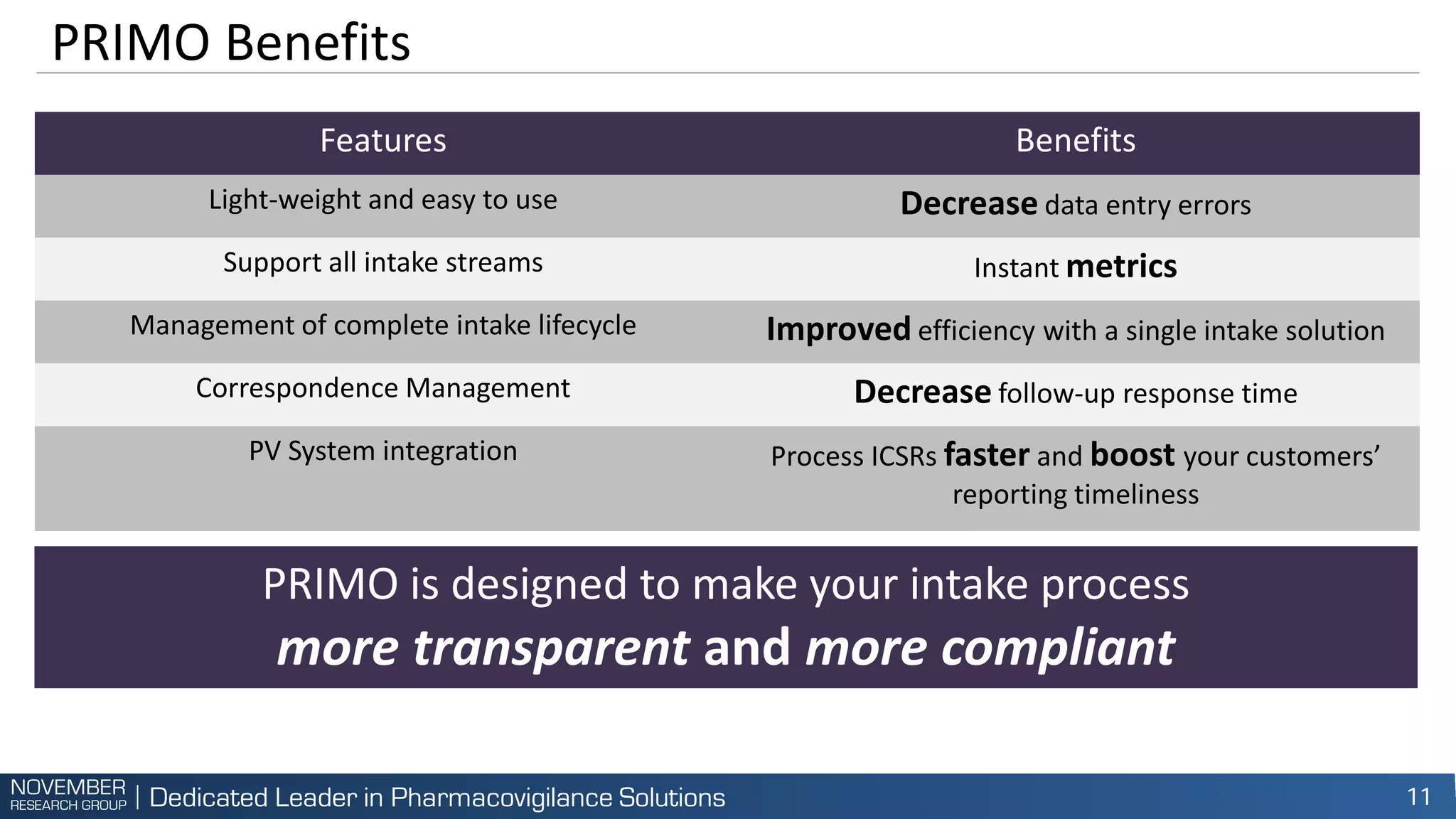Is Your Safety Inbox a Black Hole? | PPT