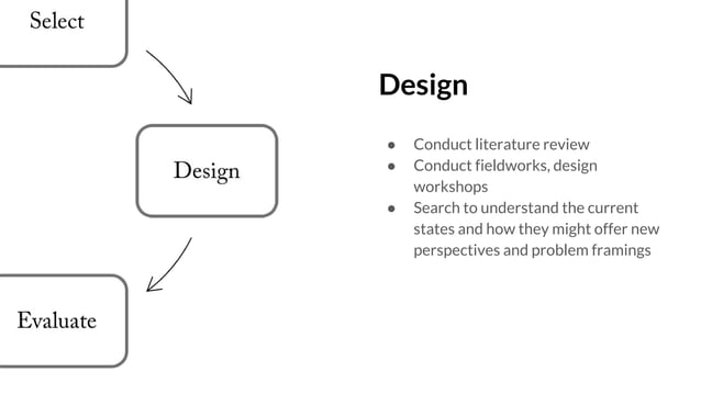 Research through Design in HCI | PPT