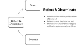 Research through Design in HCI | PPT