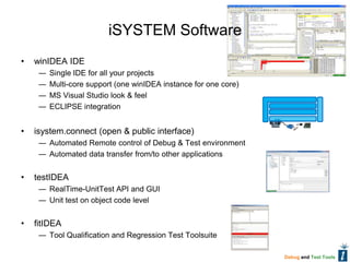 iSYSTEM Company and Product Overview v12.02