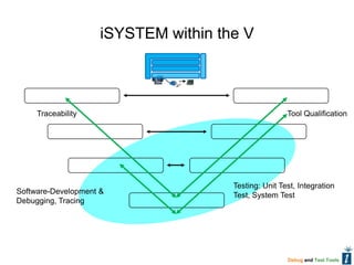 iSYSTEM Company and Product Overview v12.02