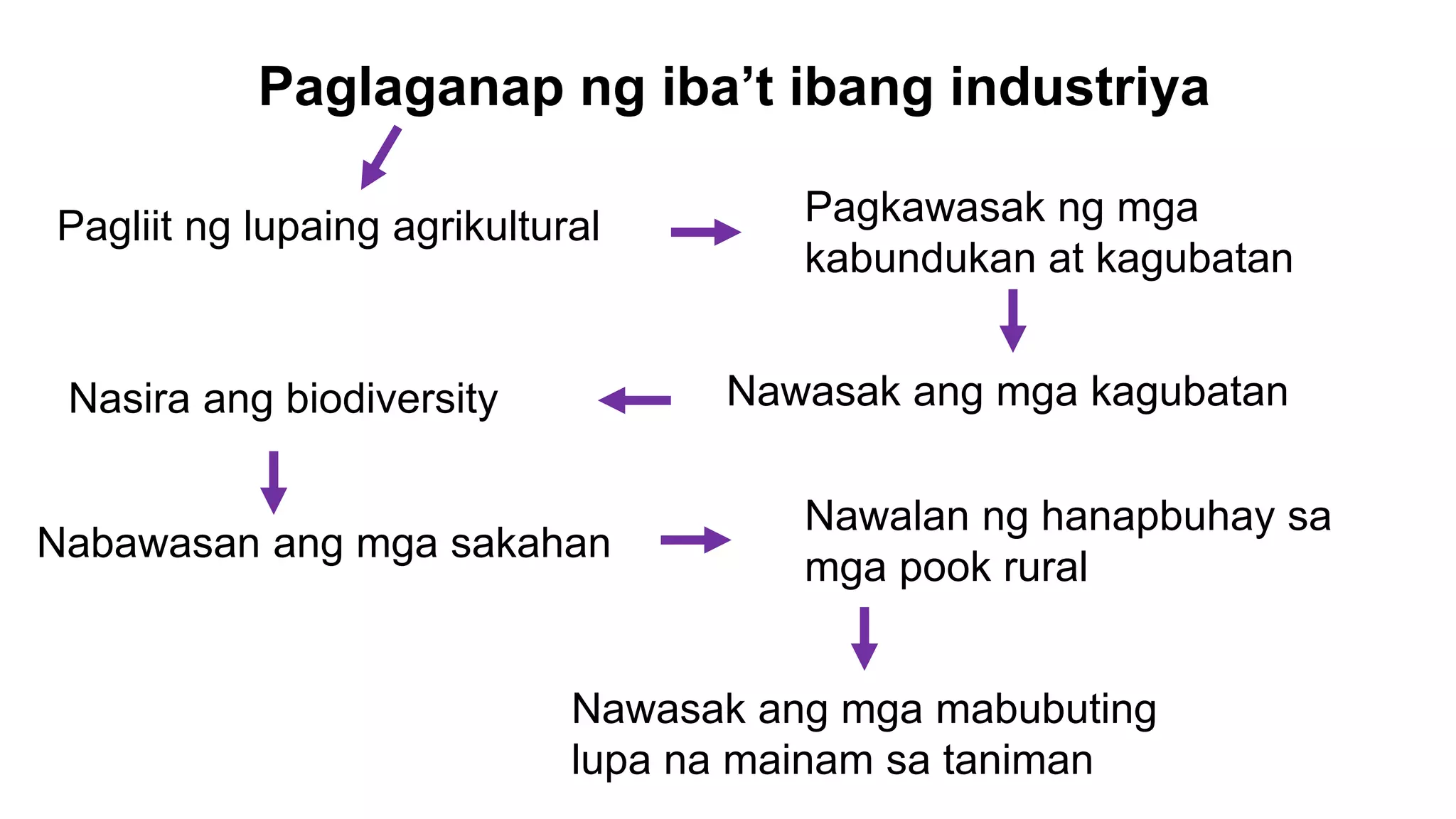 Isyu sa Paggawa.pptx