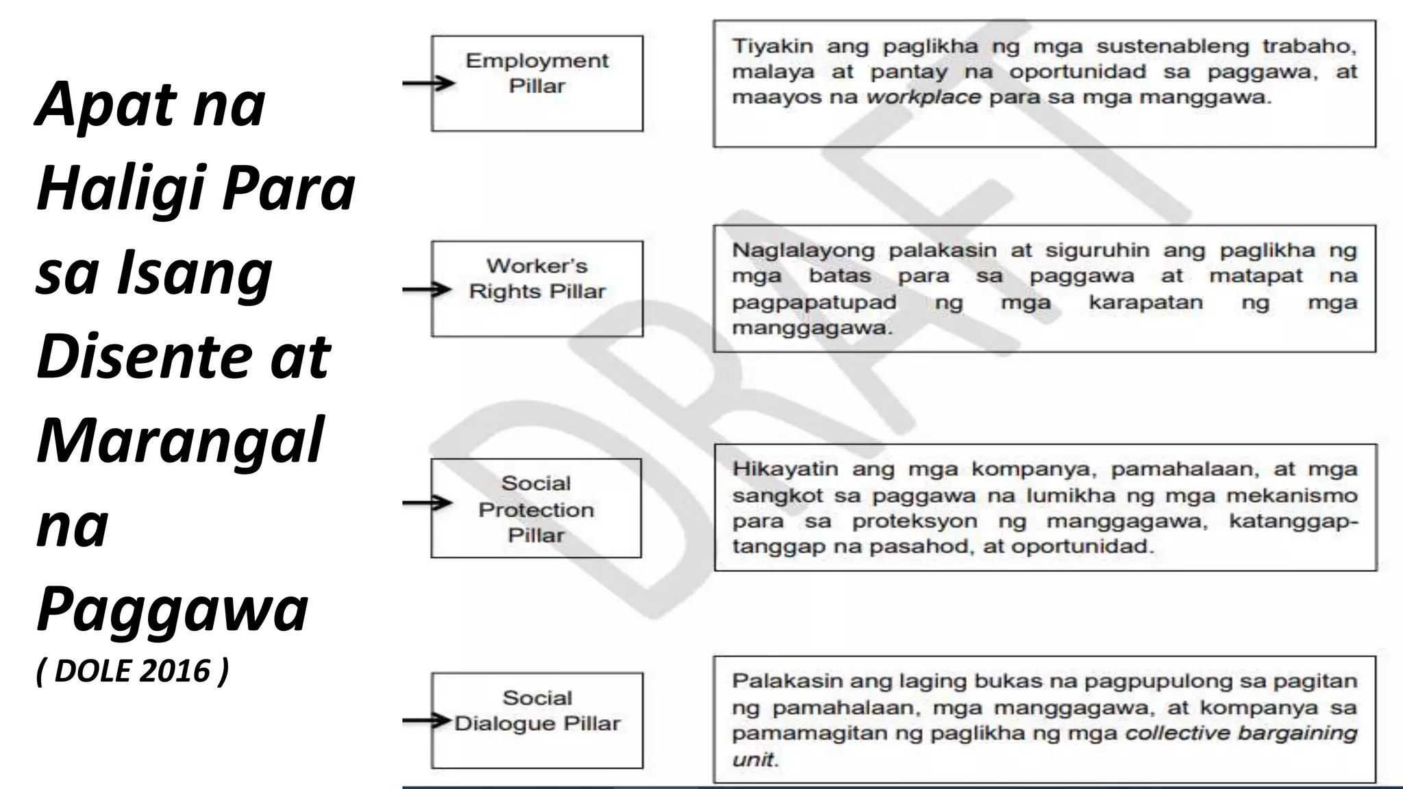 isyu sa paggawa.pptx
