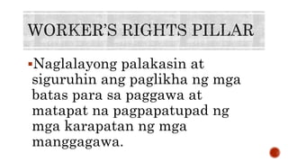 isyu sa paggawa2.pptx