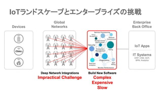 【Interop Tokyo 2016】 Cisco Jasper Control Center | PDF