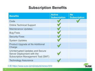 分散It廠商系統依賴 | PPT