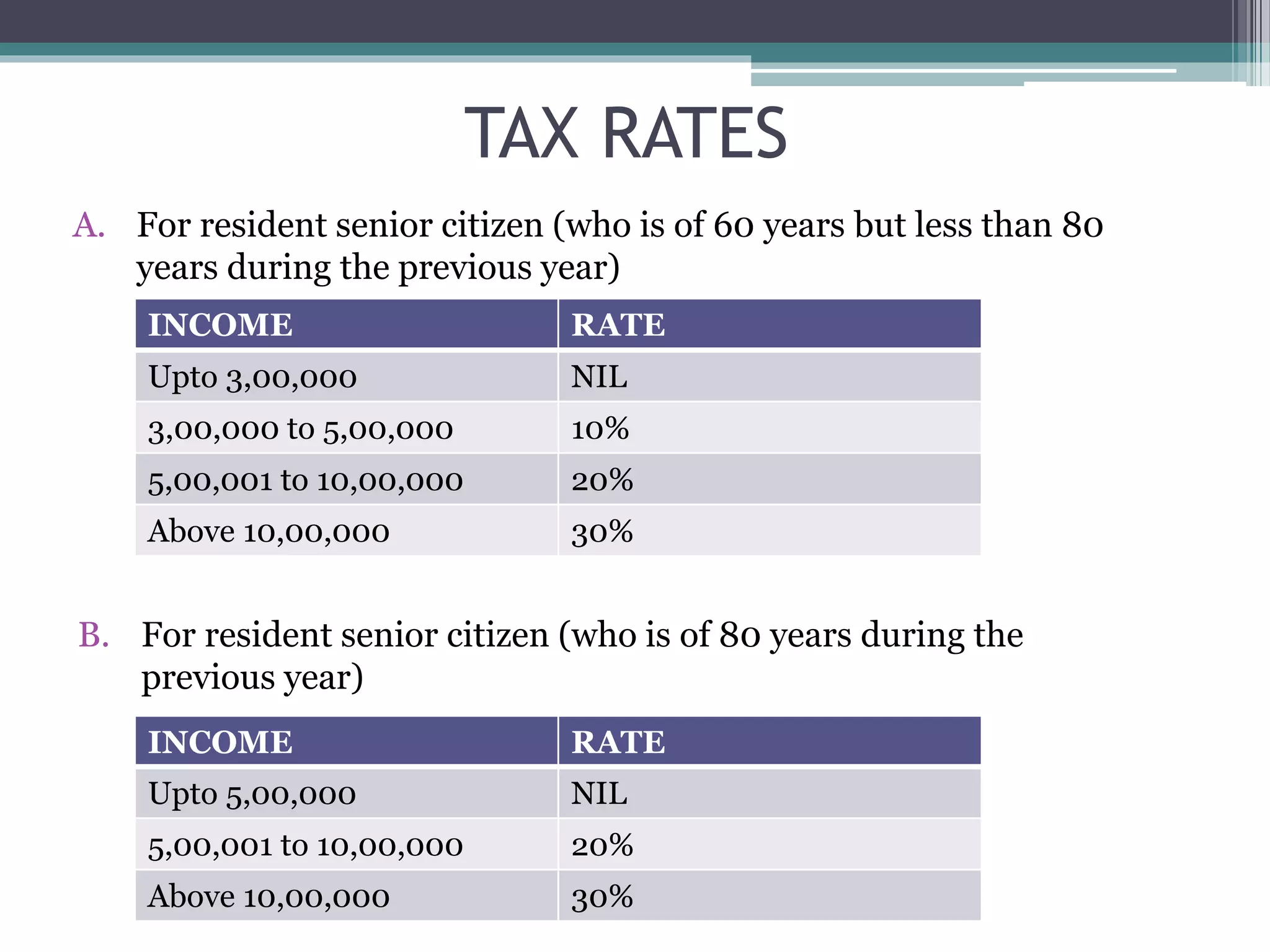 Introduction to Income Tax | PPTX