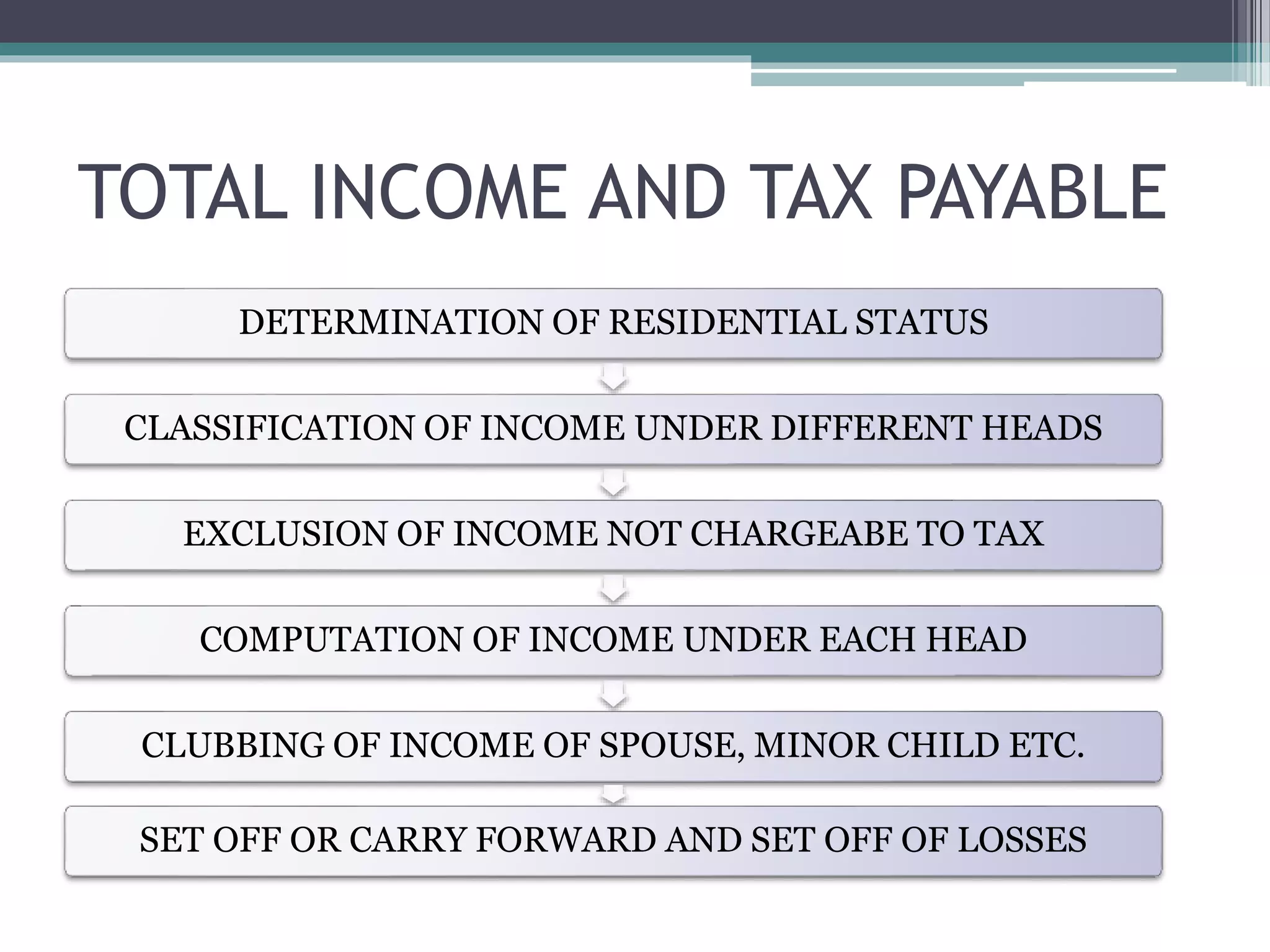 Introduction to Income Tax | PPTX