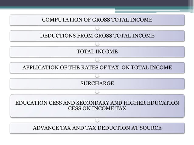 Introduction to Income Tax | PPTX