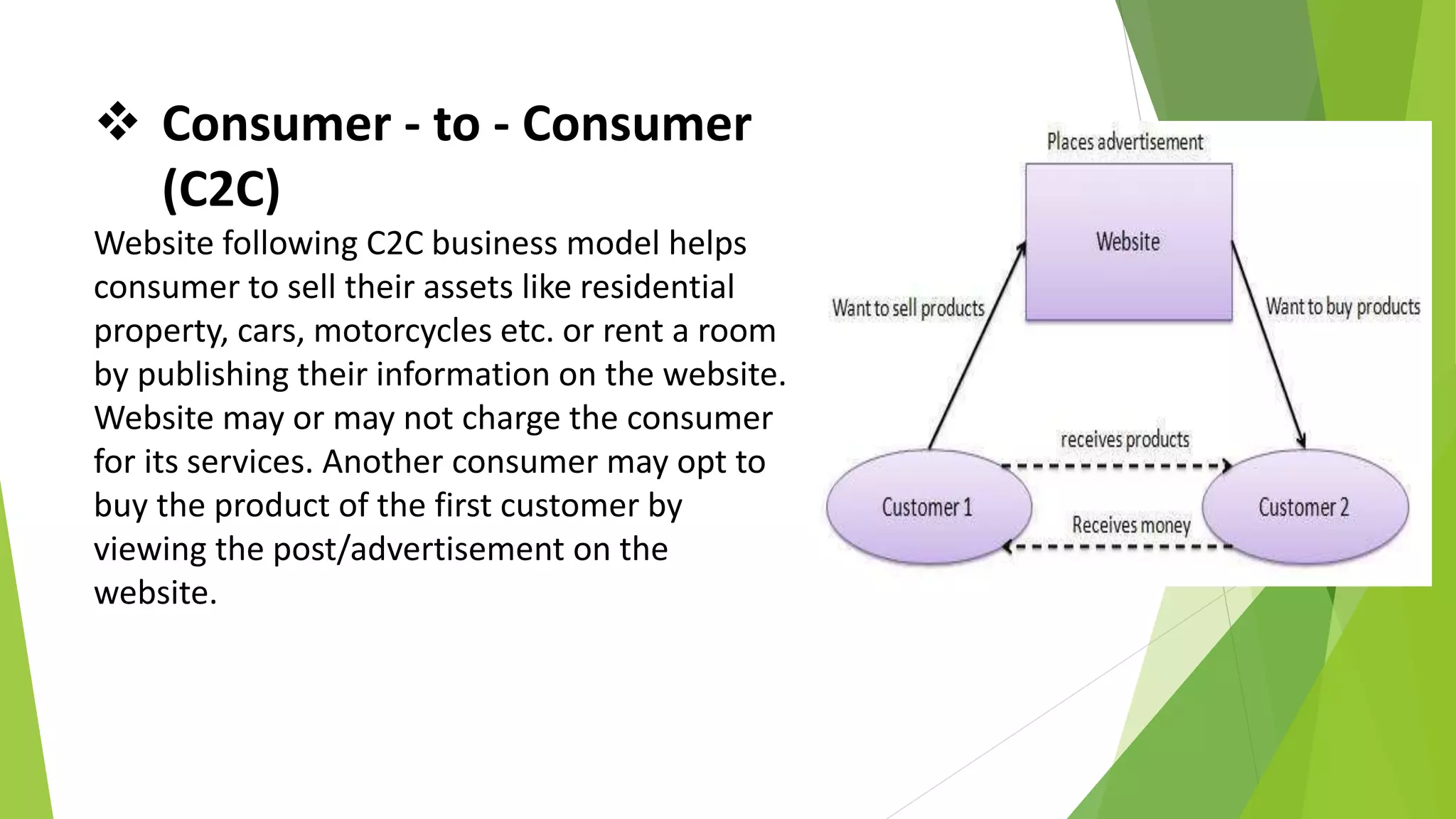 e-commerce and internet banking | PPTX