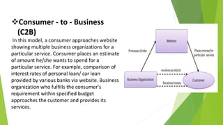 e-commerce and internet banking | PPTX