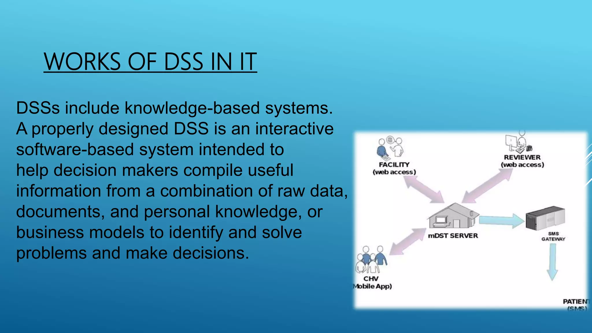 Dss And Decision Support System And Its Types Ppt