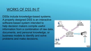 DSS and decision support system and its types | PPTX | Operating Systems | Computer Software and ...