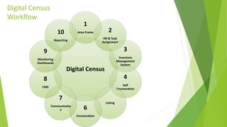 IT-1_Presentation Digital Census 2024 .pptx