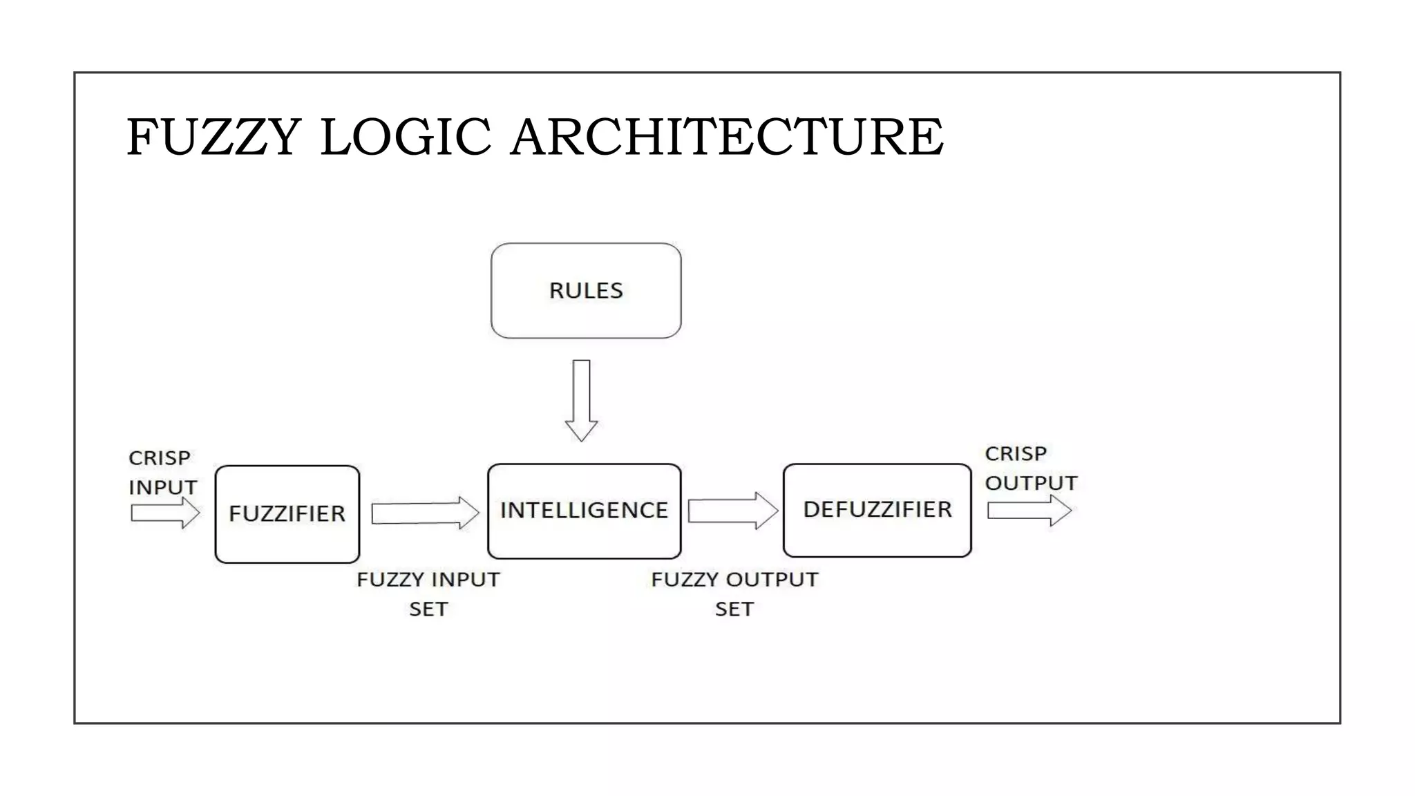 FUZZY LOGIC | PPT
